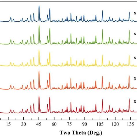 Neutron Powder Diffraction For Li 675 3x Ga X Zr 175 Ta 025 O 12 X Download Scientific Neutron Powder Diffraction For Li 675 3x Ga X Zr 175 Ta 025 O 12 X Download Scientific