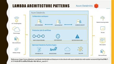 Cloud Lambda Architecture Patterns PPT