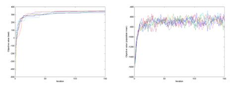Objective Function Maximum Per Iteration Left Population Mean