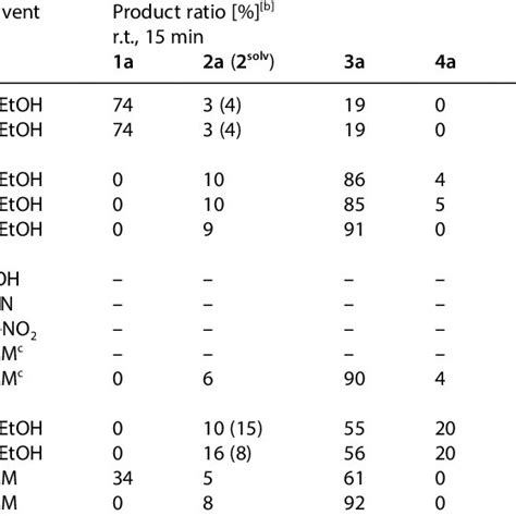 Effects Of Gold Catalyst Reaction Time Temperature And Solvent On
