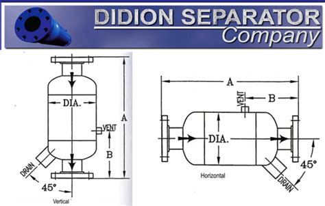 Benefits Of Flow Measurement For Separators Didion Separator Company