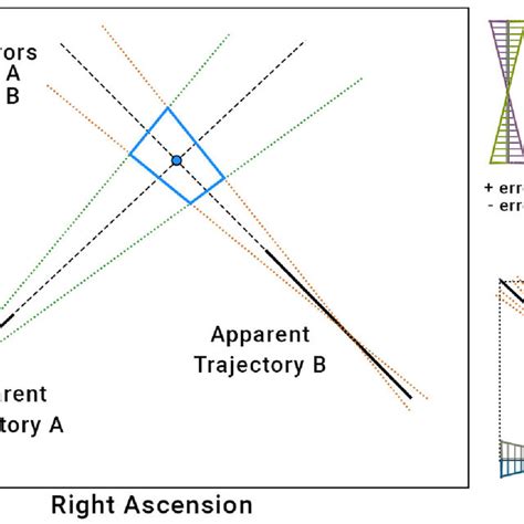 A Schematic Diagram For Radiant Error Computation Download Scientific Diagram