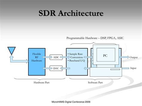 Understanding The Dsp System Block Diagram