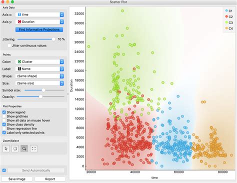 Cycling Data Science Clusters Science4performance