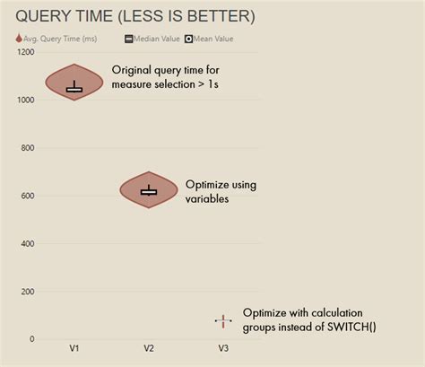 Measure Selection In Power Bi — Data Goblins