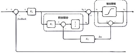 Pid的积分抗饱和抗积分饱和 Csdn博客