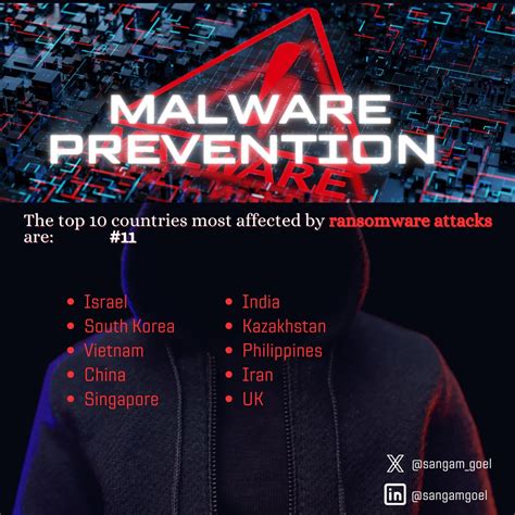 Sangam Goel On Linkedin Malware Cyberattacks Gs2cybersec Cybersecurity Hacking Infosec…