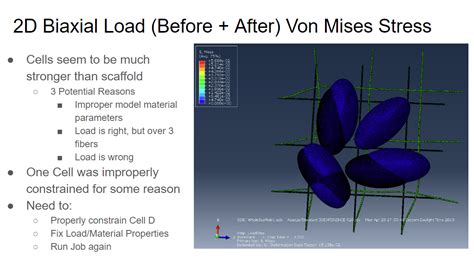 GitHub ARaviku Finite Element Analysis For Engineered Scaffolds