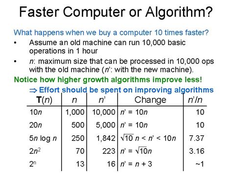 Algorithm Analysis Eece 330 Data Structures Algorithms Algorithm