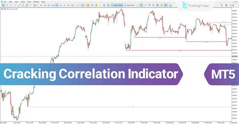 Smart Money Indicators For Mt5 Free Download