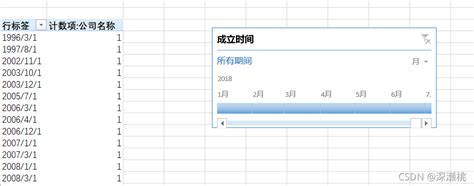Excel数据分析从入门到精通(十五)数据透视表基础透视表基础数据框架 Csdn博客 Excel数据分析从入门到精通(十五)数据透视表基础透视表基础数据框架 Csdn博客