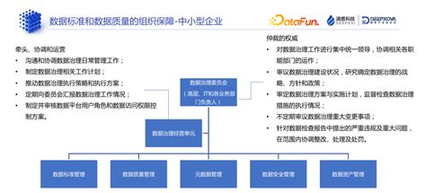 数据标准和数据质量：技术解析与典型案例 知乎
