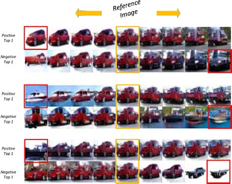 Figure 1 From Interpreting The Latent Space Of Gans Via Measuring