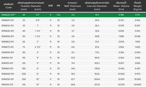 ไม่ใช่ว่าท่อทุกชนิดจะสามารถนำมาใช้เป็นท่อน้ำร้อนได้