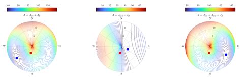 Remote Sensing Free Full Text Sar Based Sea Surface Complex Wind Fields Estimation An