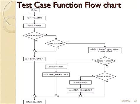 Automated Hardware Testing Using Python Ppt