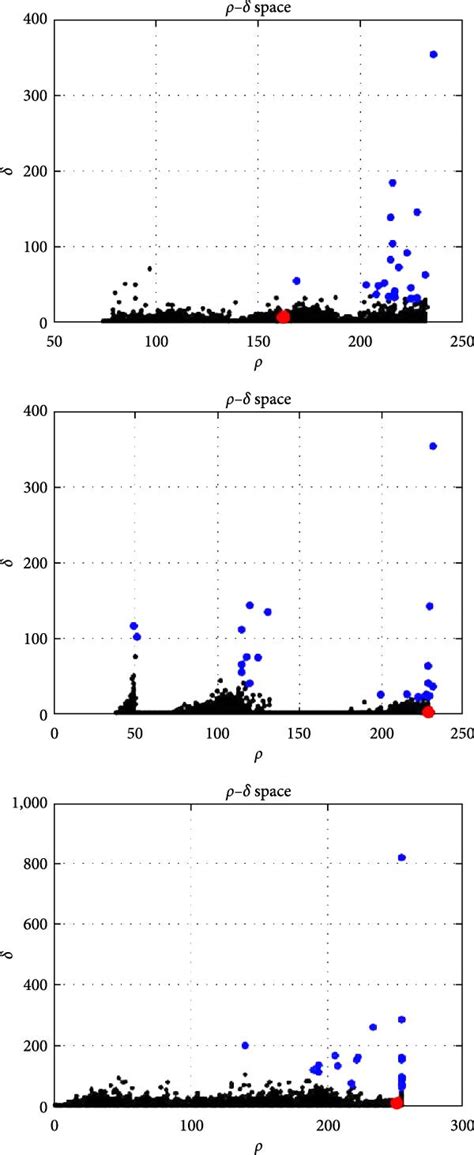 Infrared Small Target Detection Based On Density Peak Search And Local Features Zhang