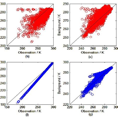 Flowchart Of Land Surface Emissivity Retrieval From Satellite Microwave Download Scientific