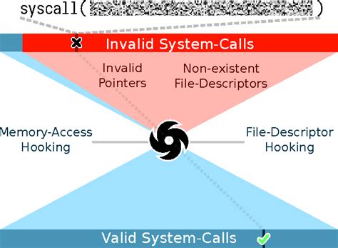 applying lessons from our upstream hypervisor fuzzer to improve kernel