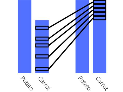 image classification — dealing with imbalance in datasets — advancing