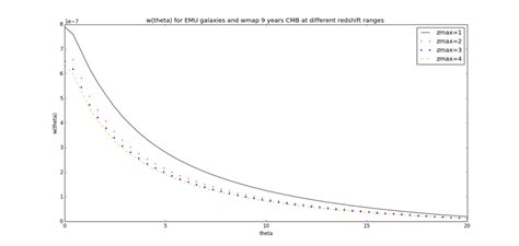 theoretical isw cross correlation angular power spectrum for emu askap