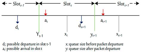 Symmetry Free Full Text Fuzzy Based Active Queue Management Using Precise Fuzzy Modeling And