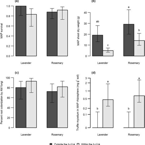 Heatmap For The Relative Frequency Percentage Of Area Values Download Scientific Diagram