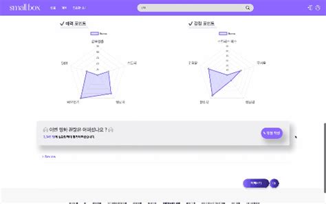 GitHub wecode bootcamp korea nd smallbox frontend 방서빈 김수현 이해인