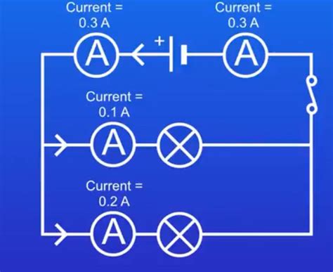 FREESCIENCELESSONS Physics Paper Current In Parallel Circuits Potential Difference In