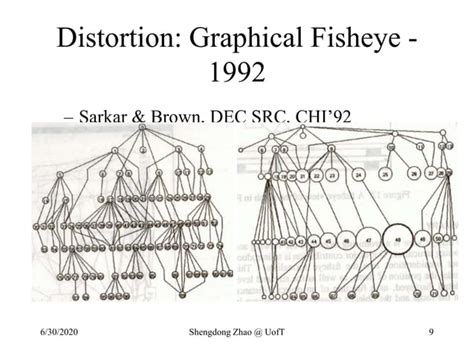 Presentation On Tree And Tree Map Ppt