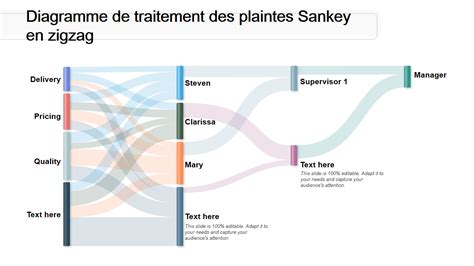 Le Guide Ultra Rapide Du Diagramme De Sankey