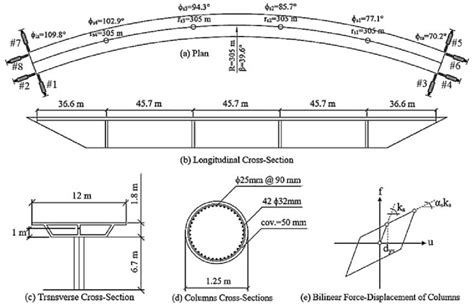Drawing Details Of The Horizontally Curved Bridge Prototype A Plan Download Scientific