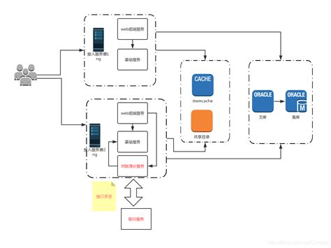 如何设计复杂多变的java清分系统之一清分系统设计 Csdn博客 如何设计复杂多变的java清分系统之一清分系统设计 Csdn博客