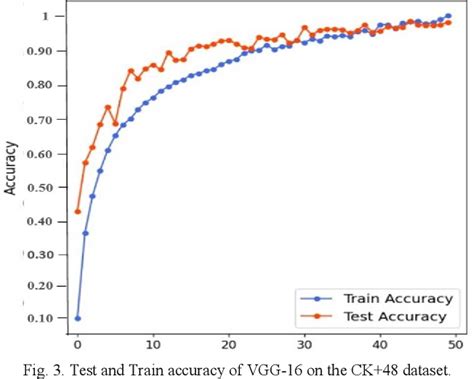 Figure 3 From Emotion Based Music Recommendation System A Deep Learning Approach Semantic Scholar