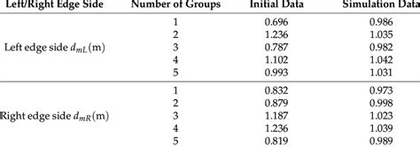 Experimental Data Of Distance Download Scientific Diagram