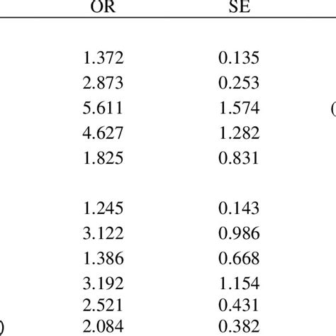 Outcome Of Bivariate Binary Model Hiv And Tb Under Fgm Copula