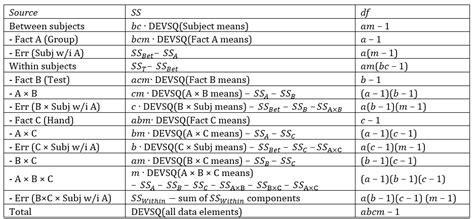 Repeated Meas Anova 2w 1b Real Statistics Using Excel