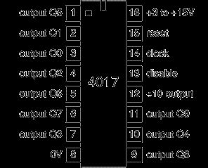 CMOS 4000 Series ICs