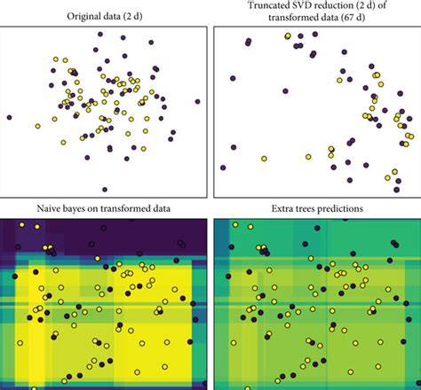 Customer Customer Clustering Model Based On Scatter Plot Download