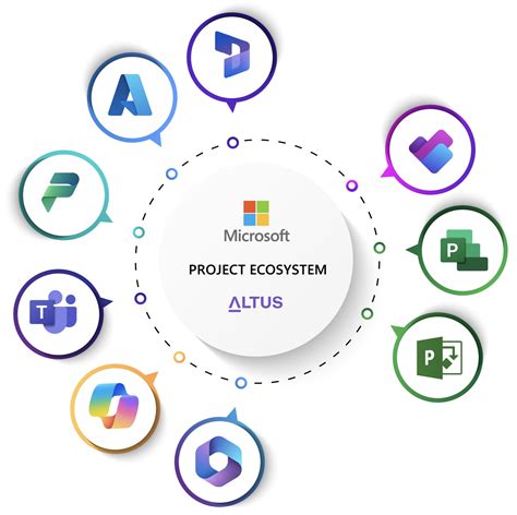sensei project solutions improve the way you work with sensei s