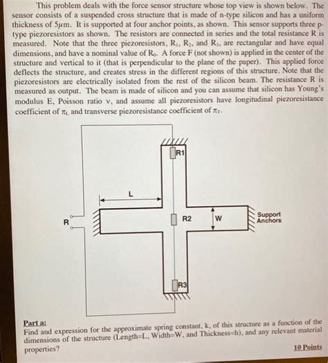This Problem Deals With The Force Sensor Structure Chegg