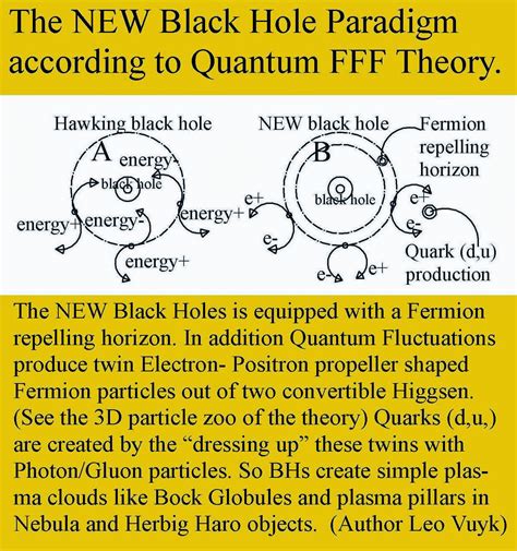 quantum function follows form q fff theory an entangled mirror