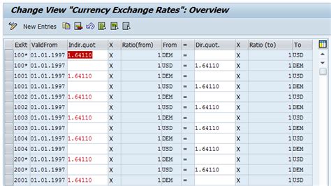leveraging on sap excel integration in maintaining sap community