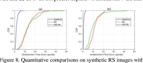 Figure 1 From Learning Structure And Motion Aware Rolling Shutter Correction Semantic Scholar