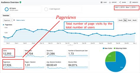 What Is The Difference Between Page Views And Impressions