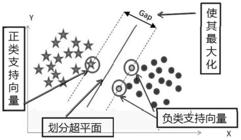 Subsynchronous Oscillation Identification And Alarm Method Based On Pmu Measurement Phasor