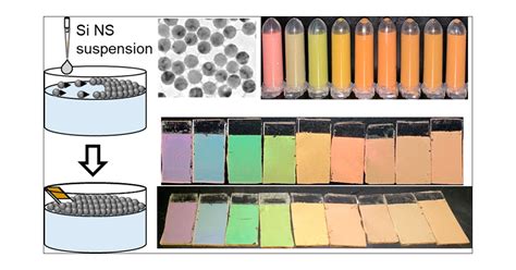 Monolayer Of Mie Resonant Silicon Nanospheres For Structural Coloration