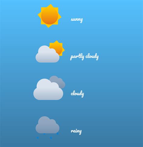 css weather animations web design tutorials web development projects