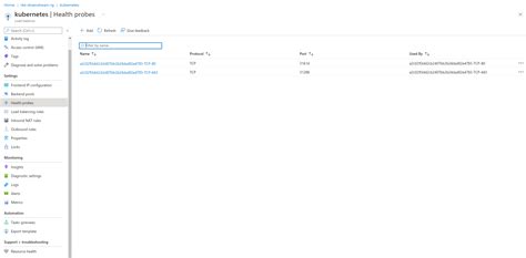 Bug Nodes Are Not Added To The External Load Balancer Backend Pool