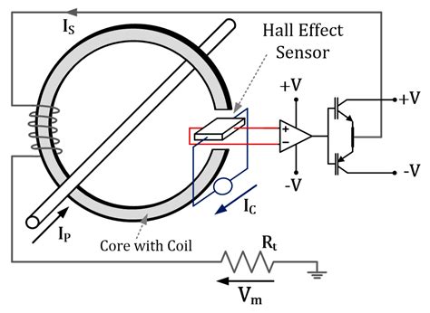 Sensors Free Full Text Artificial Neural Network Application For